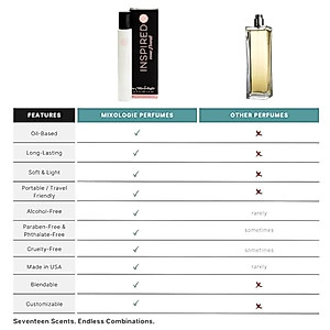 Mixologie - Inspired (rose floral) Roll-on Fragrance - Perfume for Women