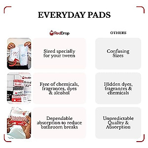 RedDrop Tween Everyday Pads - Reliable Backup for in-Between Days - Ideal for Girls Experiencing Discharge or Unexpected Bleeding
