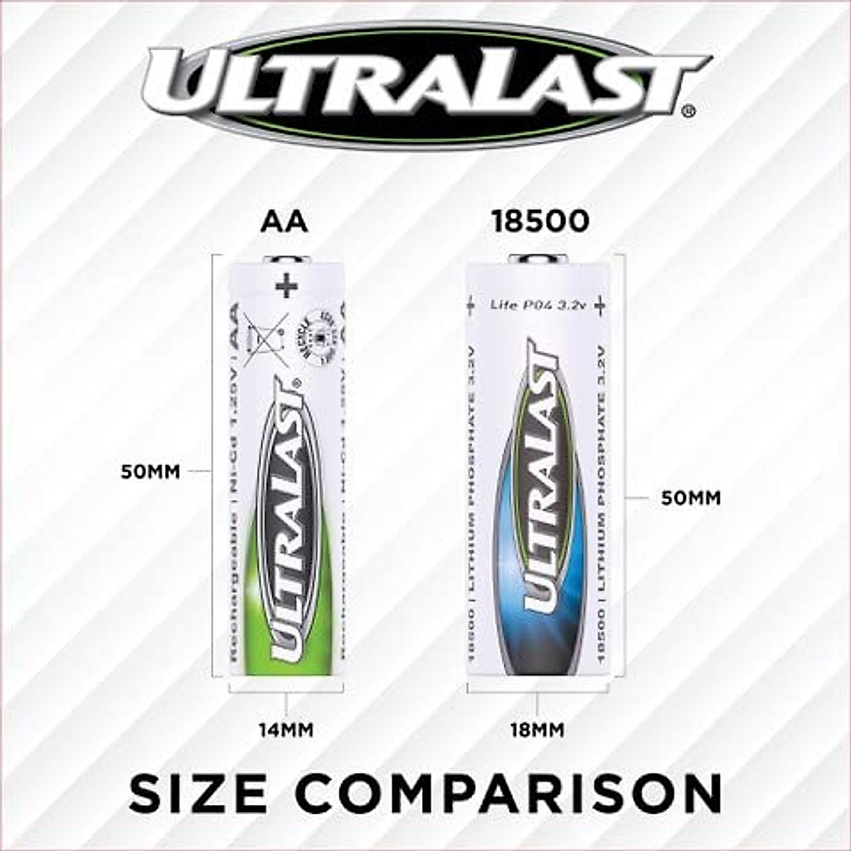 ULTRALAST UL18500SL-2P 18500 Battery - Lithium Phosphate RechargeableFlat Top Batteries - 3.2 Volt, 1000mAh Replacement Lithium Batteries for Flashlights, Outdoor Solar Lights, Home Devices - 2-Pack