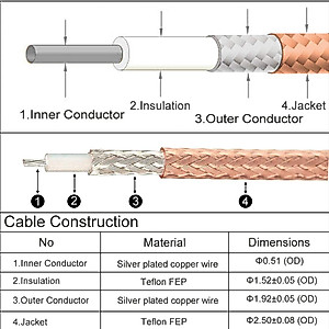 YOTENKO SMA Antenna Extension Cable SMA Male to SMA Female Bulkhead Mount RF Connector RG316 Cable 2M 6.5Ft for Handheld Ham Radio 4G LTE Router Gateway Cellular SDR USB Dongle Receiver