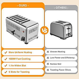 6 Slice Toaster with 5 Bread Shade Settings, Commercial Bread Baking Machine 1.1in Wide Slot, 1680W, 201 Stainless Steel, for Various Bread Types