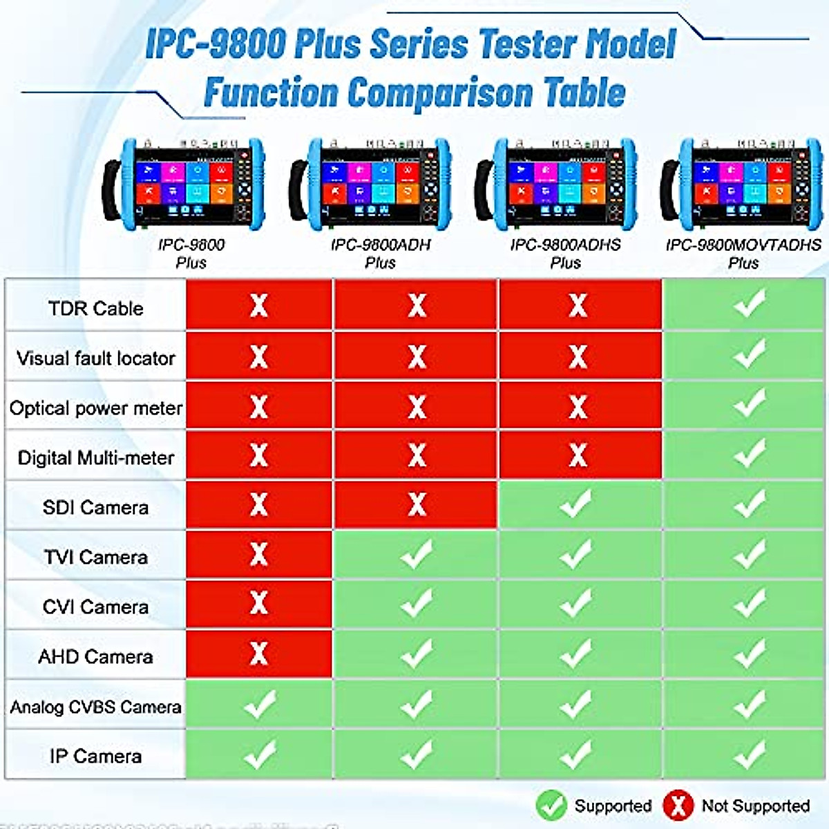 Wsdcam 7 Inch All in One IPS Touch Screen IP Camera Tester Security CCTV Tester Monitor with SDI/TVI/AHD/CVI/TDR/OPM/VFL/POE/4K H.265/1080p HDMI in&Out/Firmware Upgraded 9800MOVTSADH-Plus