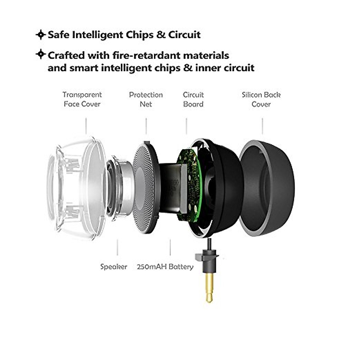 Leadsound Portable Speaker, Crystal 3W 27mm 8Ω Mini Wireless Speaker with 3.5mm Aux Audio Jack Plug in Clear Bass Micro USB Port Audio Dock for Smart Phone, for Pad, Computer (Black)