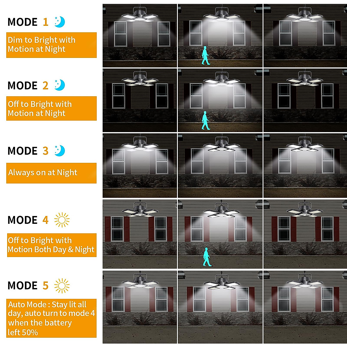 Yomisga Solar Powered Outdoor Shed Light 176LED Solar Pendant Lights with Remote, Motion & 5 Lighting Modes Waterproof Daytime Available Solar Indoor Lamp for Gazebo Garage Shop Barn Home House