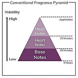 Old Spice After Shave 4.25z