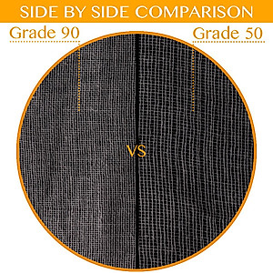 Cheesecloth, Grade 90, 54 Sq Feet, 100% Unbleached Cotton Fabric, Ultra Fine Reusable Cheesecloth for Cooking, Straining (Grade 90-6Yards)