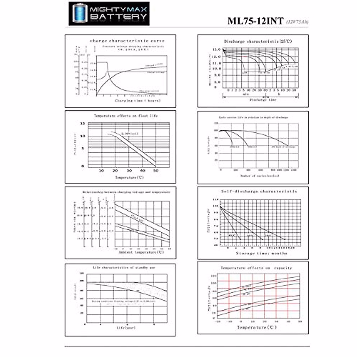 Mighty Max Battery 12V 75Ah Internal Thread Replacement Battery for MK M24 SLD G FT