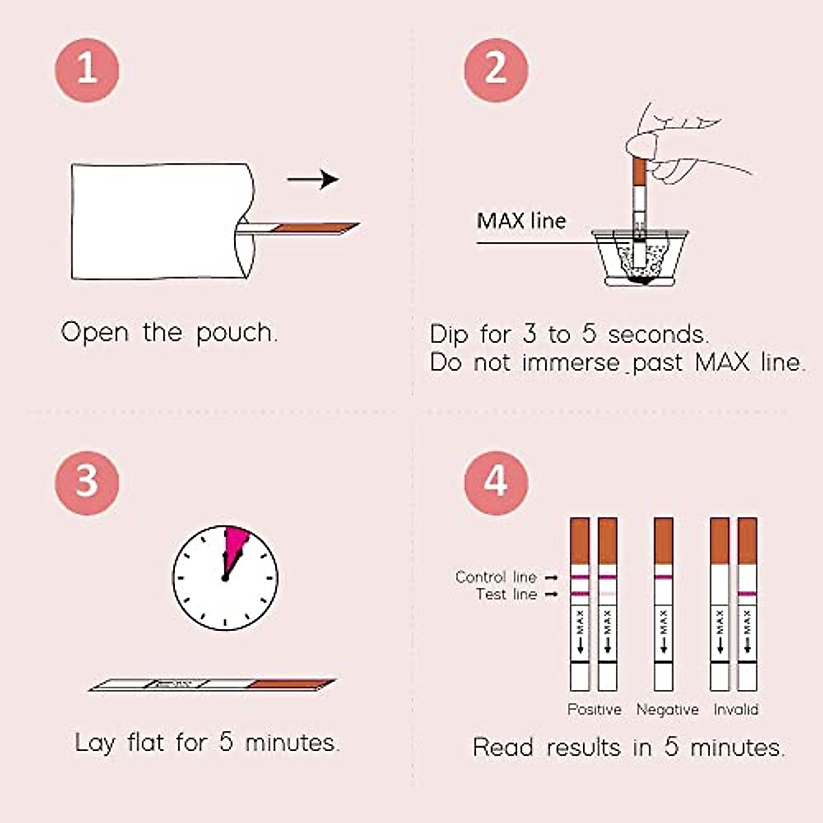 Wondfo Pregnancy Test Strips, 25-count medical