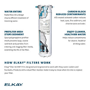 Elkay EWF172 WaterSentry VII Filter Kit (Coolers + Fountains)