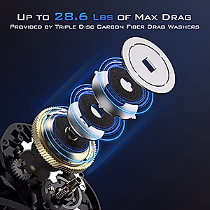 KastKing Megatron 200 Baitcasting Reel, 6.4:1 Gear Ratio, Right Handed