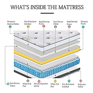 Jacia House Short Queen Mattress 11.4 Inches Pillow Top Pocket Spring Hybrid Mattress, Memory Foam Innerspring Firm Mattress -Bed in a Bag
