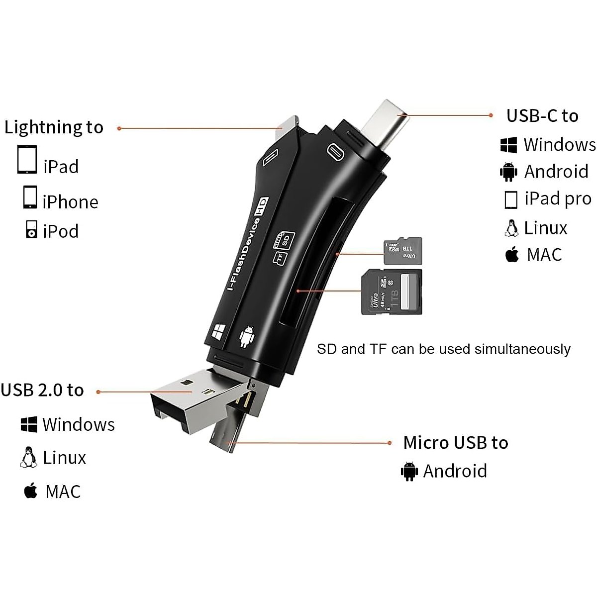 [MFi Certified] 4in1 SD Card Reader for iPhone That Reads Both SD TF Memory simultaneously,for Trail Camera/Hunting Game Camera Viewer Plays Video Photo on All Latest Apple iOS