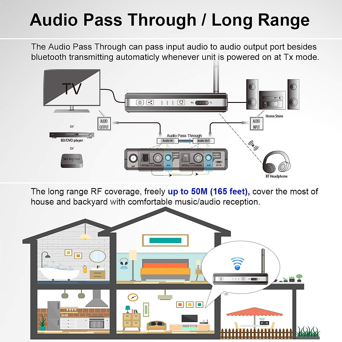 Alead TRX HDM2 Wireless Home HD MultiLinks Stereo Audio Transmitter and Receiver (A2DP), Long Range, Digital Audio Optical, SPDIF. for TV, Home Theater, iPad, Bluetooth Speakers, Headphones