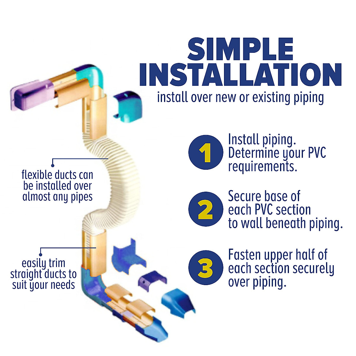 Sealproof Mini Split AC Line Set Cover Kit, 3" Decorative White Professional Grade PVC Kit Provides 15 FT Line Coverage for Ductless Mini Split Air Conditioners and Heat Pumps