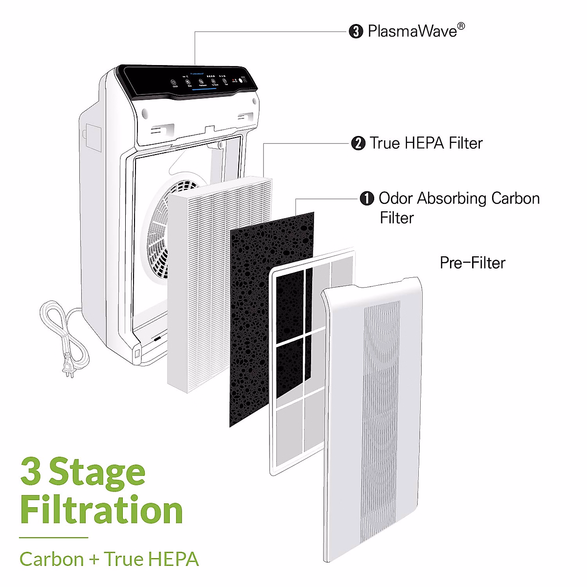 Winix 5300-2 Air Purifier with Extra Genuine Winix Replacement Filter A