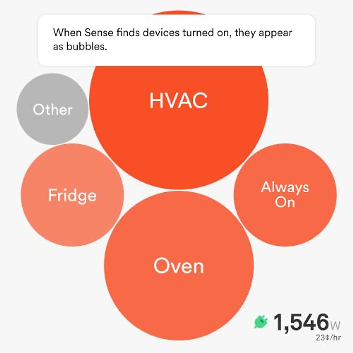 Sense Energy Monitor - Track Electricity Usage in Real Time and Save Money - Meets Rigourous ETL/Intertek Safety Standards