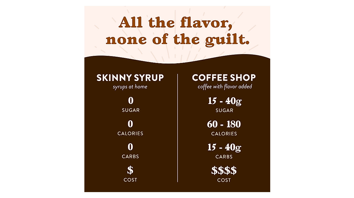 Jordan's Skinny Syrups Zero Calorie Coffee Syrup Variety