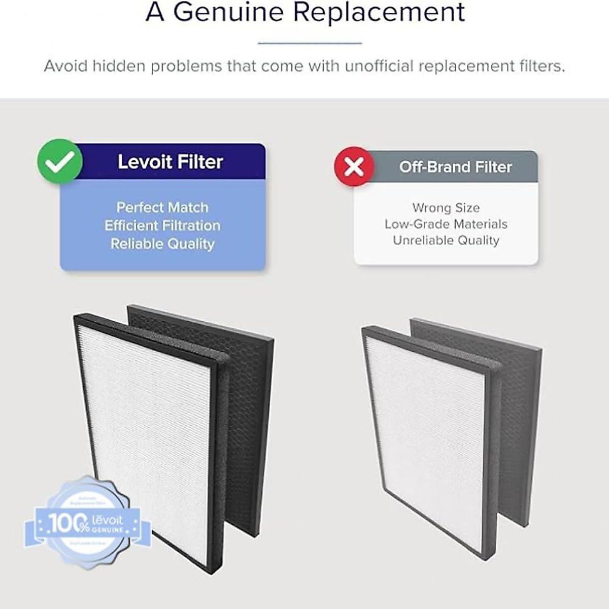 LEVOIT LV-PUR131 Air Purifier Replacement Filter, True HEPA & Activated Carbon Filters Set, LV-PUR131-RF, 1 Pack