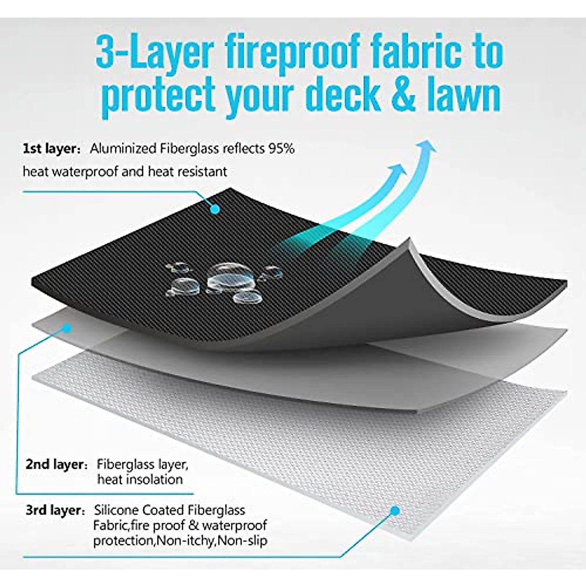 SIRUITON Large Under Grill Mats, 75″x36 inch Under BBQ Mat Protect Decks and Patios from Grease Splatter, Absorbent Oil Reusable and Washable, Fire Pit Ember Mat