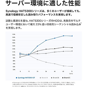 Synology HAT5300 HAT5310-8T 8 TB Hard Drive - 3.5" Internal - SATA (SATA/600)