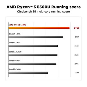 Beelink SER5 Mini PC, AMD Ryzen 5 5500U 6 Core(Up to 4.0GHz), 16GB DDR4 RAM 500GB NVMe M.2 SSD, Mini Desktop Computer Support 4K@60Hz Triple Display/USB 3.2/HDMI/DP/WiFi 6/BT5.2 for Home/Office/Gaming