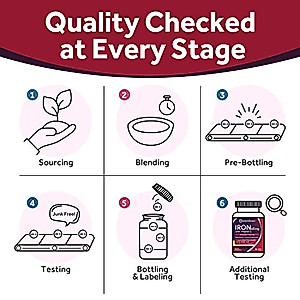 Doctor’s Recipes Iron 65 mg Carbonyl Iron with Vitamin C, Maximized Absorption Easy on The Stomach, Red Cells Formation, Blood, Heart, Brain, Muscle & Immunity Health, Vegan Non-GMO 60 Tablets