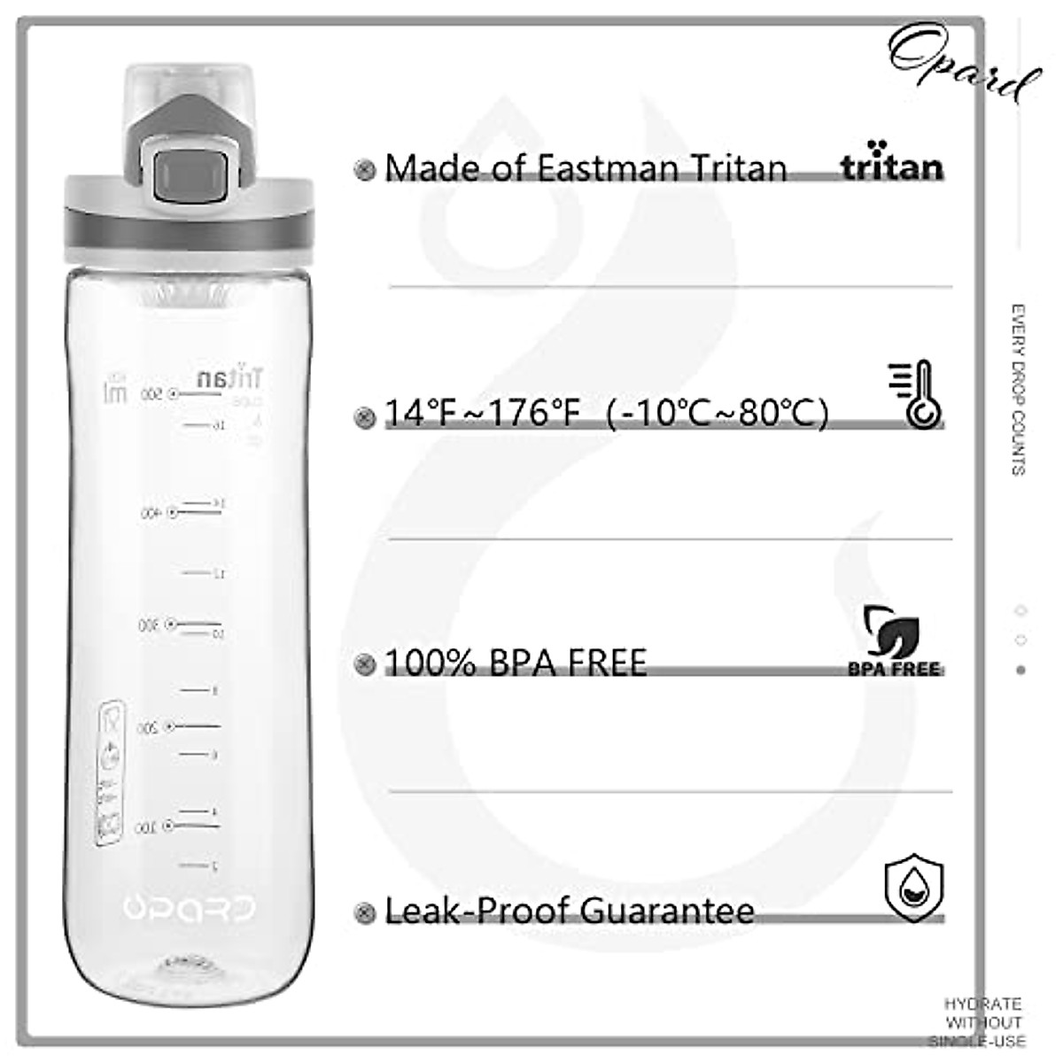 Opard Sports Water Bottles 20 Oz BPA Free Leak Proof Tritan Plastic Bottle Flip Top (Crystal Clear)