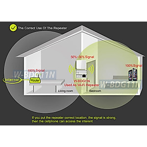 3-in-1 Wireless Router + Wi-Fi Repeater + Wi-Fi to Ethernet Bridge Adapter