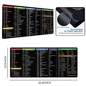 TechMagnet Computer Desktop PC, Core i5, Siwa 8, 16GB RAM, 128GB SSD Boot + 2TB HDD, 22 Inch Monitor, RGB Keyboard Mouse, XL Cheatsheet Desk Pad, RGB Speaker with Webcam, WiFi, Win 11 Home (Renewed)