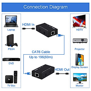 HDMI Extender 164ft/50M 1080P@60Hz 3D HDMI Repeater (TX and RX) RJ45 to HDMI Converter Transfer Single by Cat5e/Cat6/Cat7/Cat8 Cable with 5V Power Adapter, Black