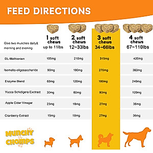 Munchy Chomps Lawn Guard Munch for Dogs - Supports Urinary Tract & Gut Health - Prevents Yellow Spots on Grass - with DL-Methionine, Fiber & Probiotics (Cranberry)