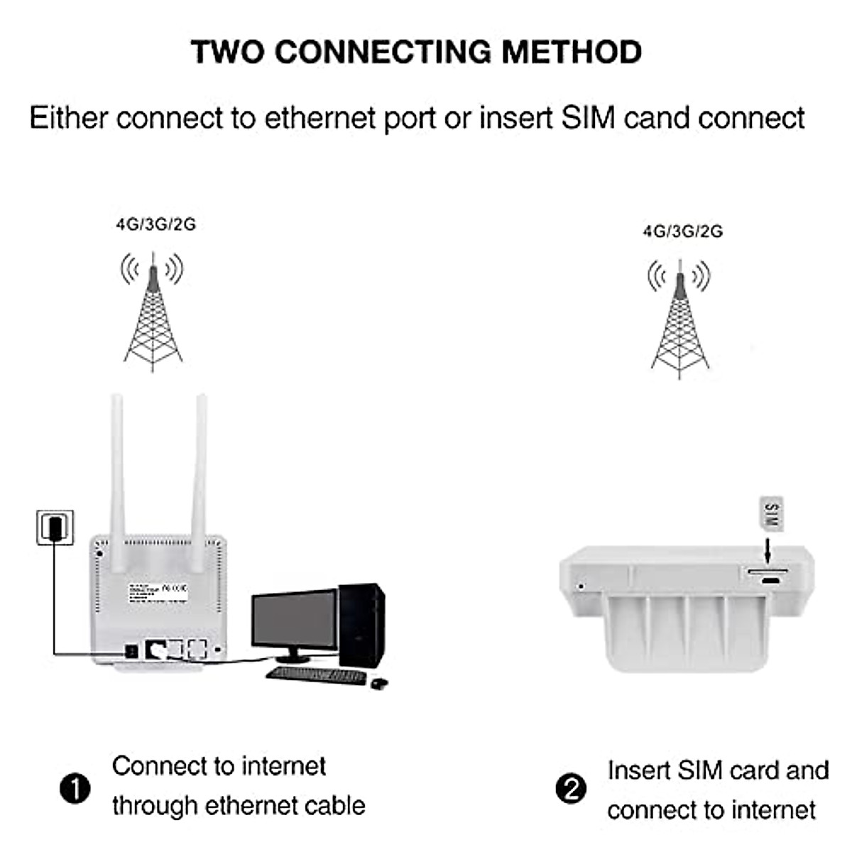 KuWFi 4G LTE Modem Router with SIM Card Slot, Cat4 Wireless WiFi Routers with Dual External Antennas Work with T-Mobile/AT&T for Home/Office