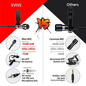 Xvive LV1 Lavalier Microphone Lav Mic Omni-Directional Lapel Microphone for Wireless Lavalier Microphone,Audio Recorder