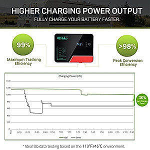 HQST 400 Watt Solar Panel Kit, 4 PCS 9BB Cell Monocrystalline Solar Panels with 12V/24V 40A MPPT Solar Charge Controller, Adaptor Kit, Tray Cables, Mounting Z Brackets for RV, Roof, Boat, Off-Grid