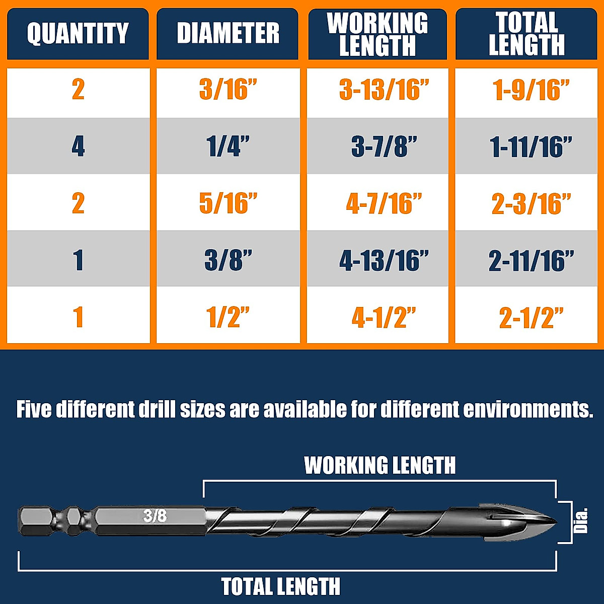 Concrete Drill Bit Set 10PCS (3/16”-1/2”), Professional Masonry Drill Bits Tungsten Carbide Tip Work for Glass, Metal, Brick, Tile, Concrete, Plastic and Wood (10PCS-Concrete Drill Bit Set)