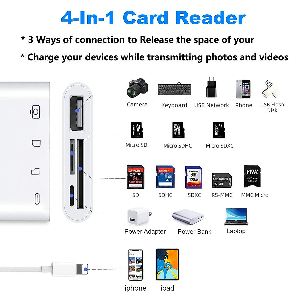 Hongwei SD Card Reader for iPhone with Lightning Ports, Memory Card Reader with Charging Port, Trail Game Camera Card Viewer Adapter, Plug and Play