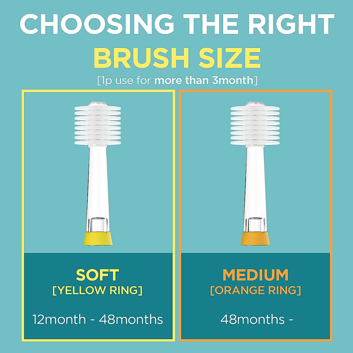 MEGATEN Kids 360 Degree Ultrasonic Electric Toothbrush Refill Brush Head - Made in Korea - Soft Microfiber Bristles - BPA Free - Over 48months, Medium 4ea
