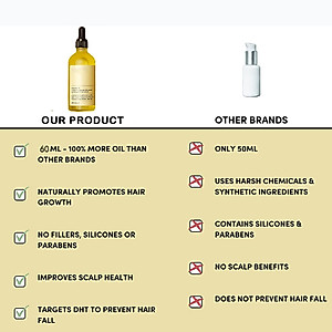 Carvenchi Natural Hair Growth Oil, Rosemary Oil for Hair Growth Organic, Veganic Natural Hair Growth Oil for Thin Hair, Hair Oil for Dry Damaged Hair and Growth，60ml (2pc)