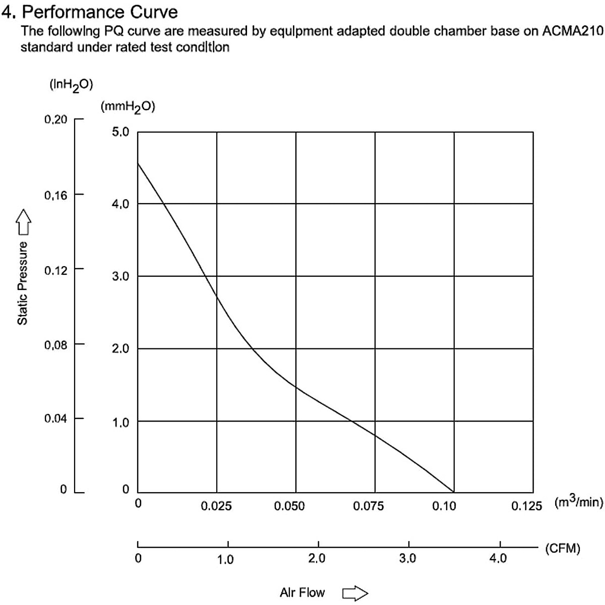 2packs 40mm x 40mm x 10mm 4010 12V 0.15A Ball Bearing Brushless DC Cooling Fan 2pin AB4010M12 UL TUV