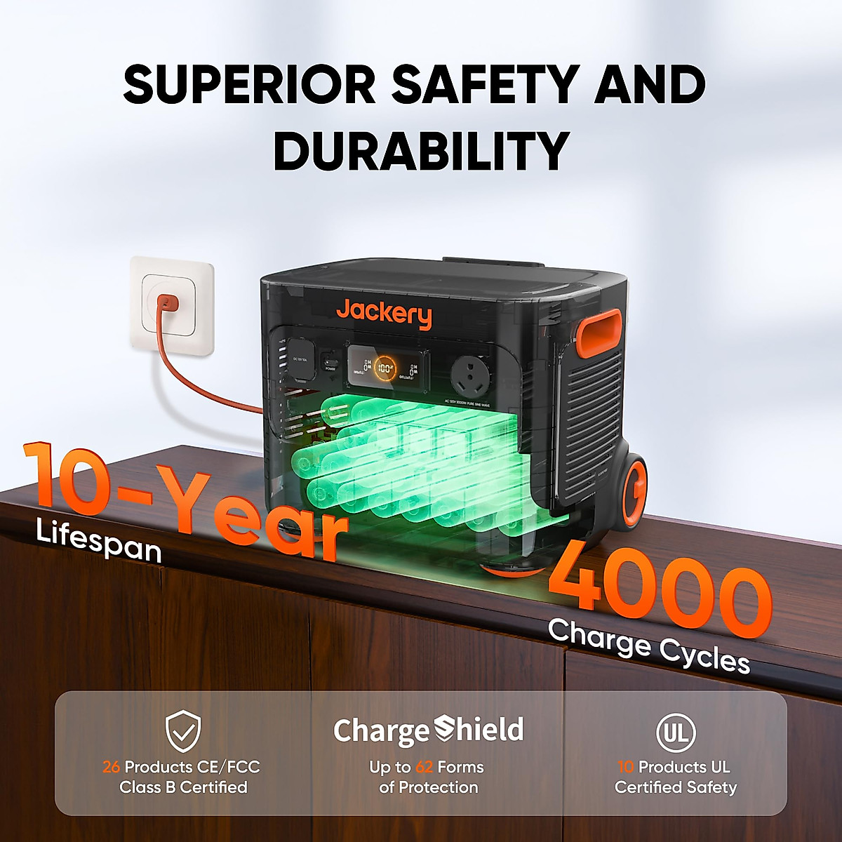 Jackery Solar Generator 2000 Plus 400W, 2042Wh LiFePO4 Battery 3000W Output, Portable Power Station with 2X200W Solar Panel, Fast Charging in 2H, Expandable for Outdoor RV Camping and Home Emergency