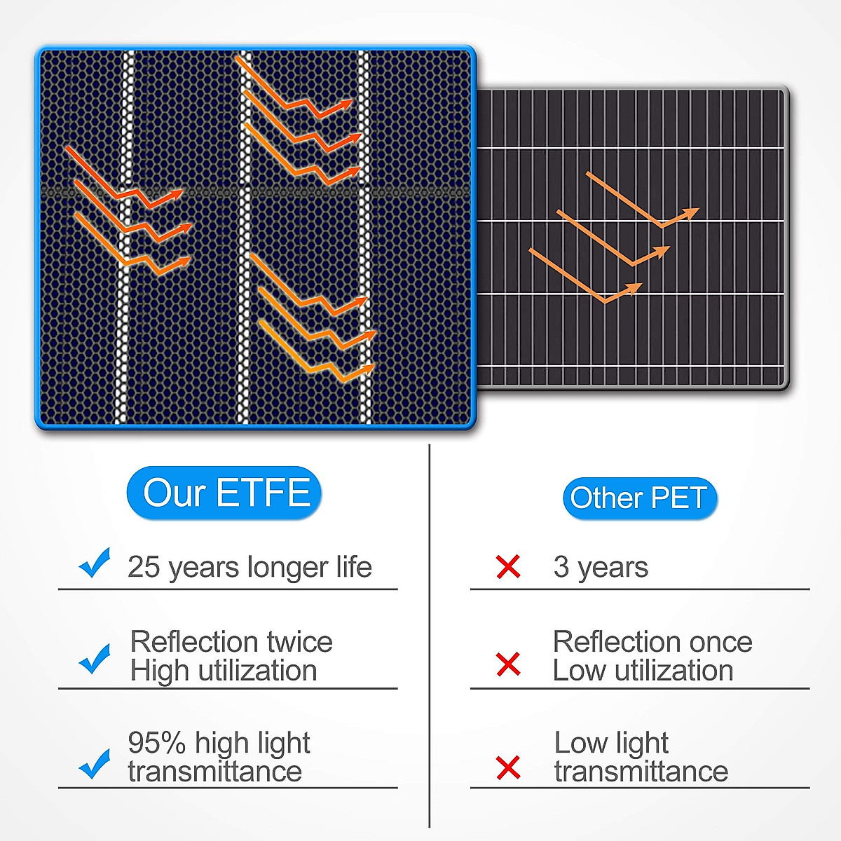 100W Portable Solar Panel Kit with Stand Foldable Solar Panel Charger for Power Station, 8mm Power Station, Portable Generator, Phones, Laptop, with QC 3.0 USB DC Ports