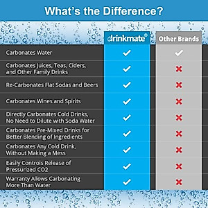 Drinkmate OmniFizz Sparkling Water and Soda Maker, Carbonates Any Drink, Special Bundle - Includes 60L CO2 Cylinder, Two Carbonation Bottles, and Fizz Infuser, Matte Black