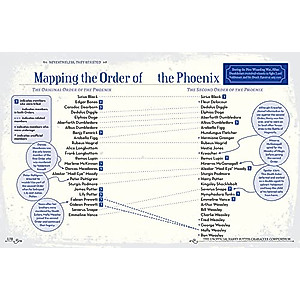The Unofficial Harry Potter Reference Library Boxed Set: MuggleNet's Complete Guide to the Realm of Wizards and Witches