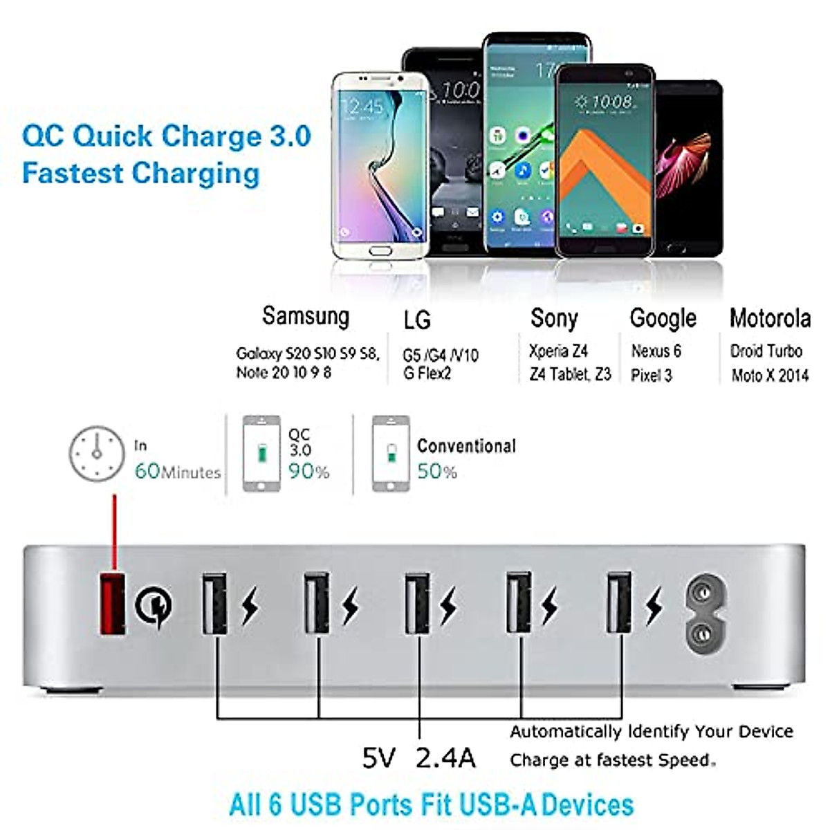 Fastest Charging Station with QC Quick Charge 3.0, COSOOS 63W 12A 6-Port USB Charging Station for Multiple Devices with 6 Mixed Short Cables & lWatch Stand,Multi Charger Station for Cell Phone,Tablet