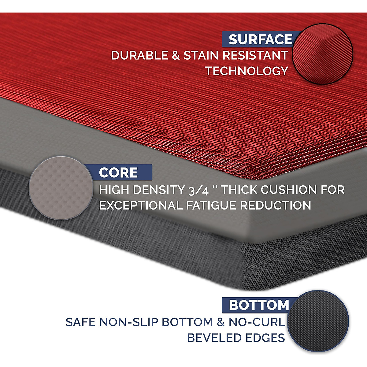 ComfiLife Anti Fatigue Floor Mat – 3/4 Inch Thick Kitchen Mats for Floor, Standing Desk Mat, Kitchen Rug – Comfort at Home, Office – Durable – Stain Resistant – Non-Slip Bottom (20" x 32", Red)