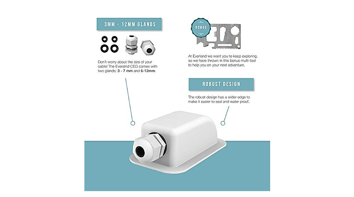Waterproof Cable Entry Gland for Solar Installations on RV & Boat