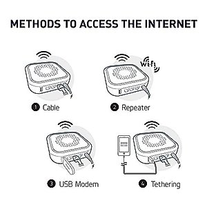GL.iNet GL-B1300 (Convexa-B) Home AC Gigabit VPN Router, 400Mbps(2.4GHz)+867Mbps(5GHz) High Speed, DDR3L 256MB RAM/32MB Flash ROM, OpenWrt Pre-Installed, Wi-Fi Networking, Power Adapter Included