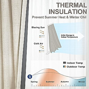 INOVADAY 100% Cream Blackout Curtains for Bedroom, Thermal Insulated Linen Blackout Curtains 108 Inch Length 2 Panels Set, Back Tab/Rod Pocket Room Darkening Curtains for Nursery - Cream, W50 X L108