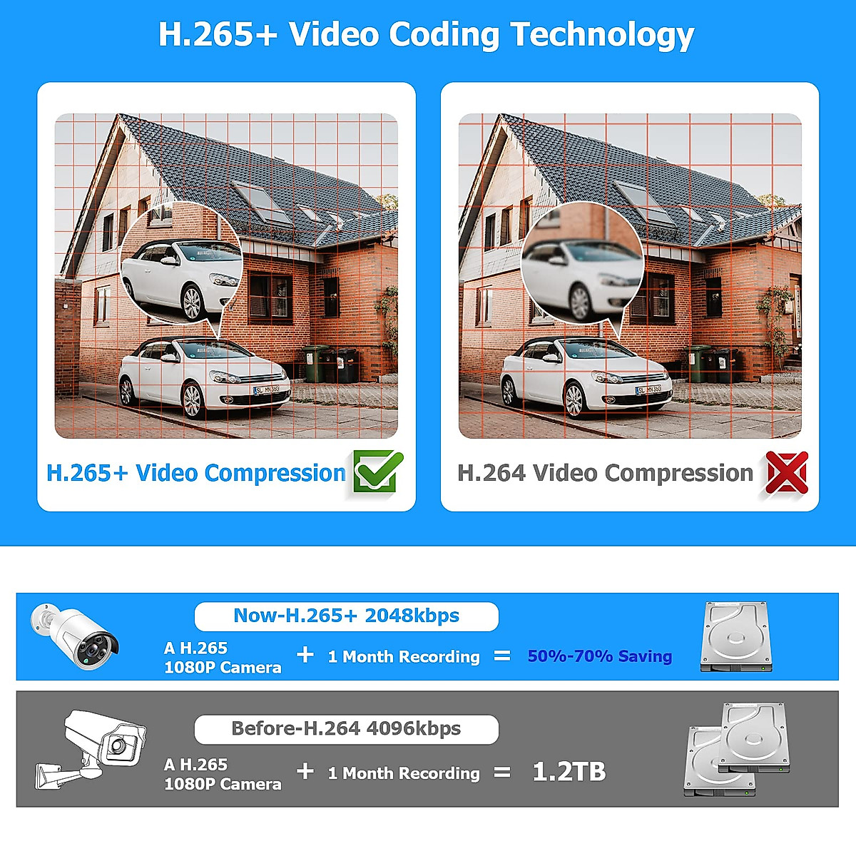 GT HITGX 5MP POE Security Camera System, Home NVR Camera System 4pcs Wired 5MP Outdoor IP Cameras, with 2TB HDD for 24-7 Recording, H.265 + NVR Security Camera with Night Vision, with Audio