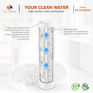 AQUABOON 5 Micron 20" x 4.5" KDF, Sediment & CTO Carbon Block Replacement Filter Cartridges Set | 1 set, 3 filters in a Set | COMPATIBLE WITH: EP20-BB, 2C-20BB, 155358-43, DGD-5005-20